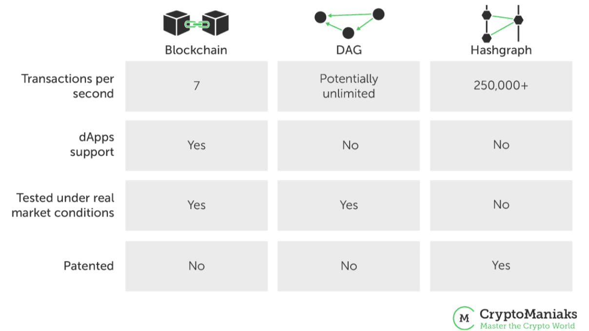 Distributed Ledger Technology For Dummies