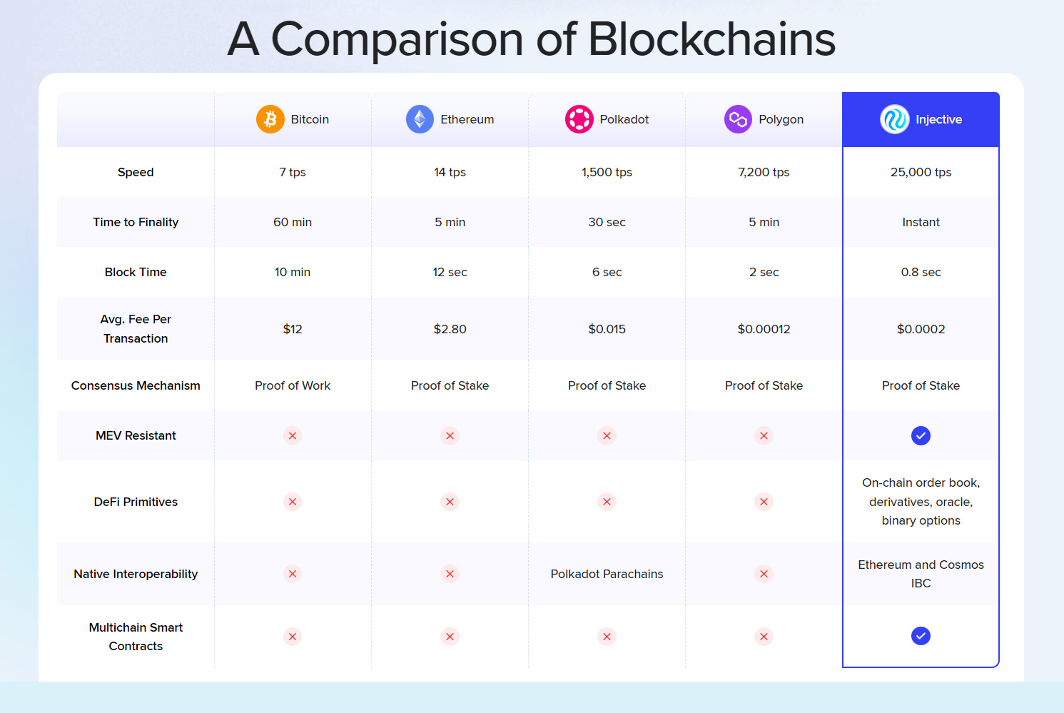 Injective's Key Aspects
