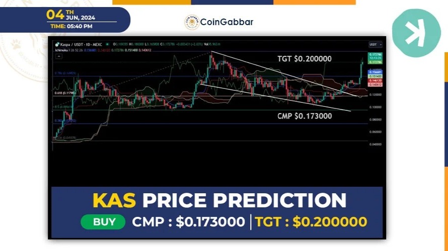 Kaspa Price Prediction: Is KAS Token Following GME Footsteps