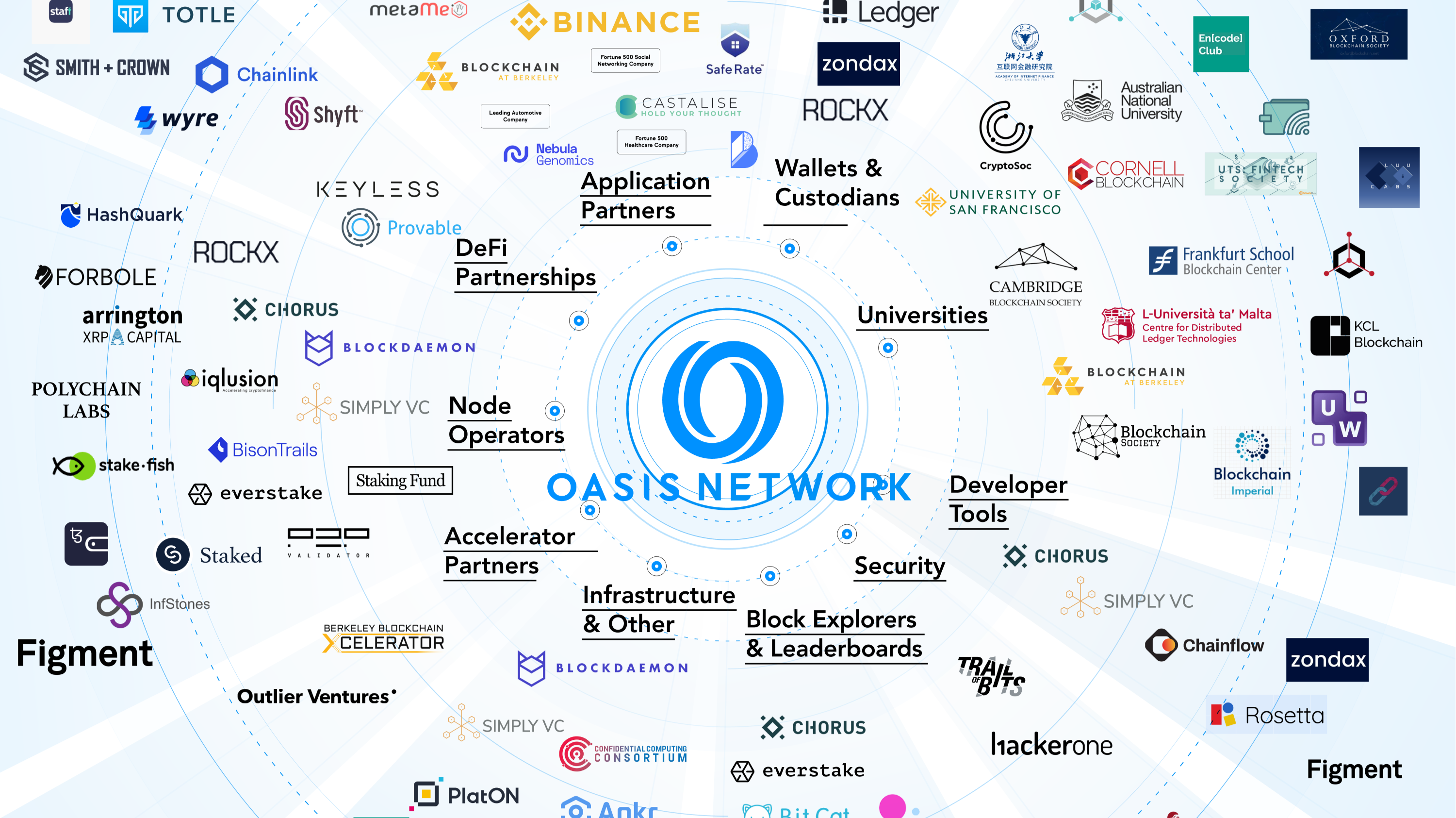 Oasis Network January 2023 Engineering Update Summarized