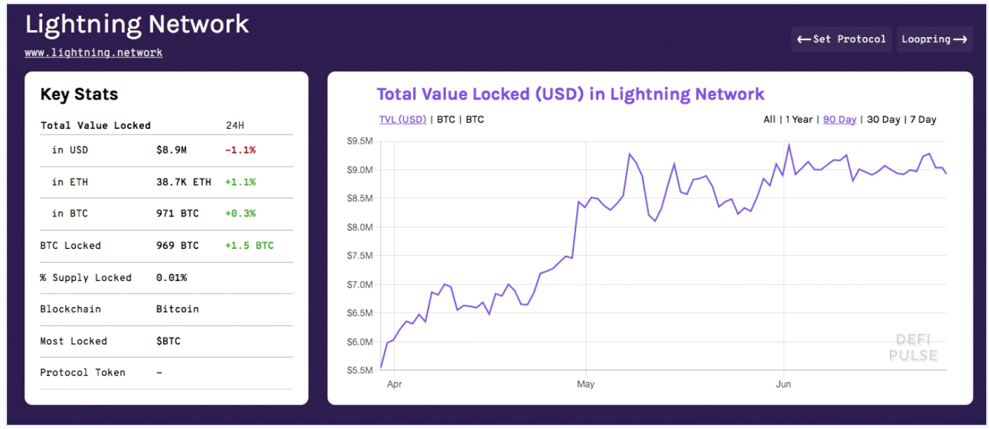 The definition of yield farming pool can reinforce Ethereum 's position ...