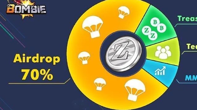 Bombie TOKENOMICS