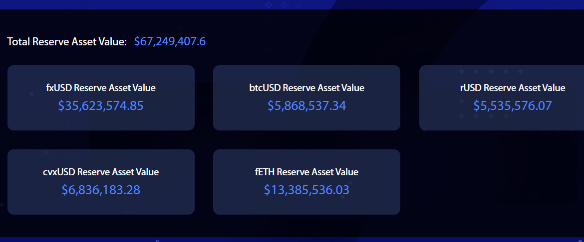 How F(x) Protocol Works: FXN, fETH, xETH