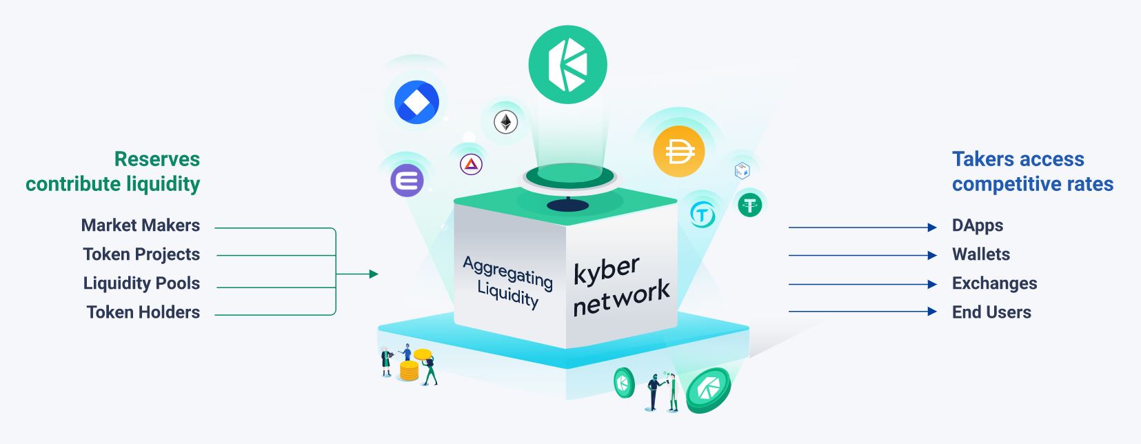 Top Things You Should Know About Kyber Network (KNC)