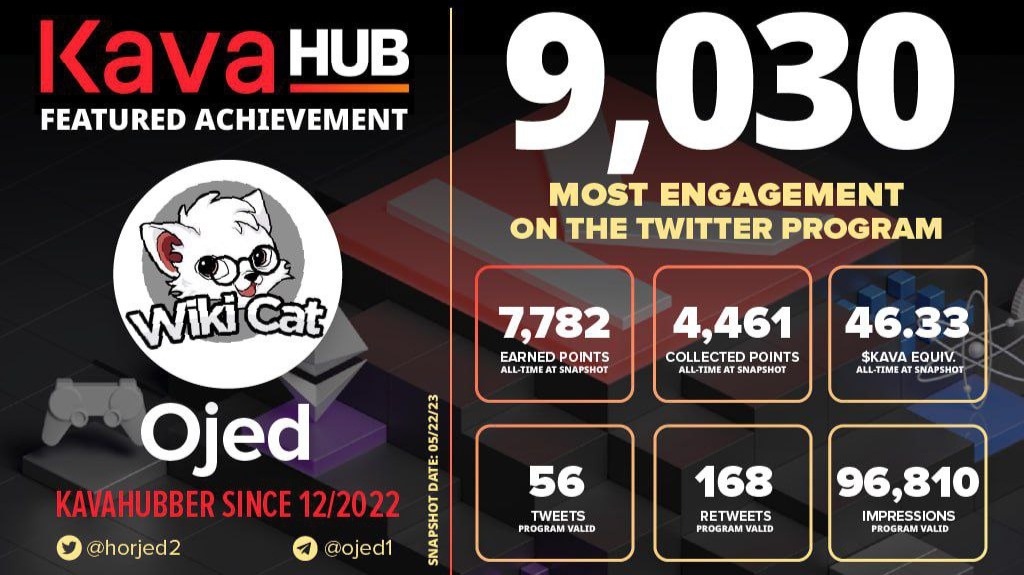 Fitur Penghargaan Kava Hub