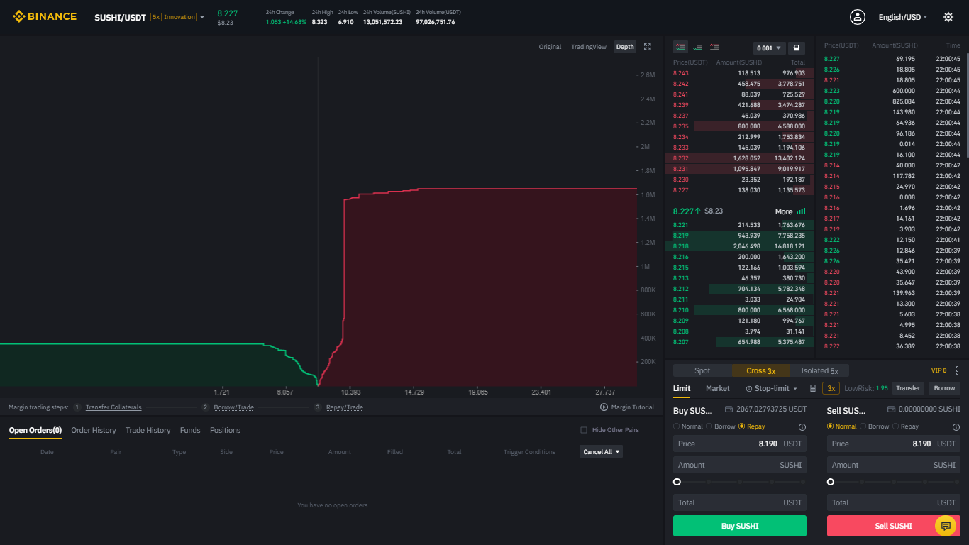 Sell Wall or Whale Wall - Depth Charts or Death Charts