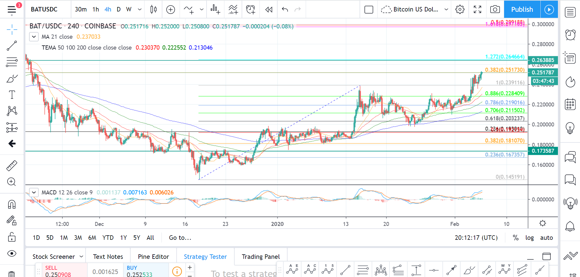 Basic Attention Token ABC correction