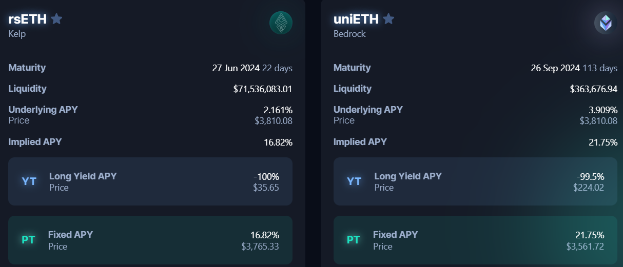 How Pendle Works: PT, YT, Maturity, Points