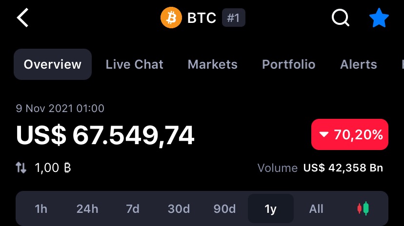 How to Motivate Those Who Bought Bitcoin at $60K?