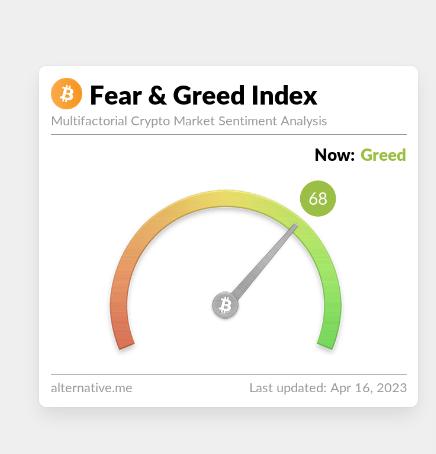 Bitcoin Fear and Greed Index: Eight examples of similar indexes with ...