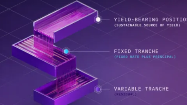 How Struct Finance works