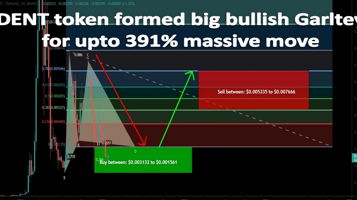 DENT token formed big bullish Garltey for upto 391% massive move