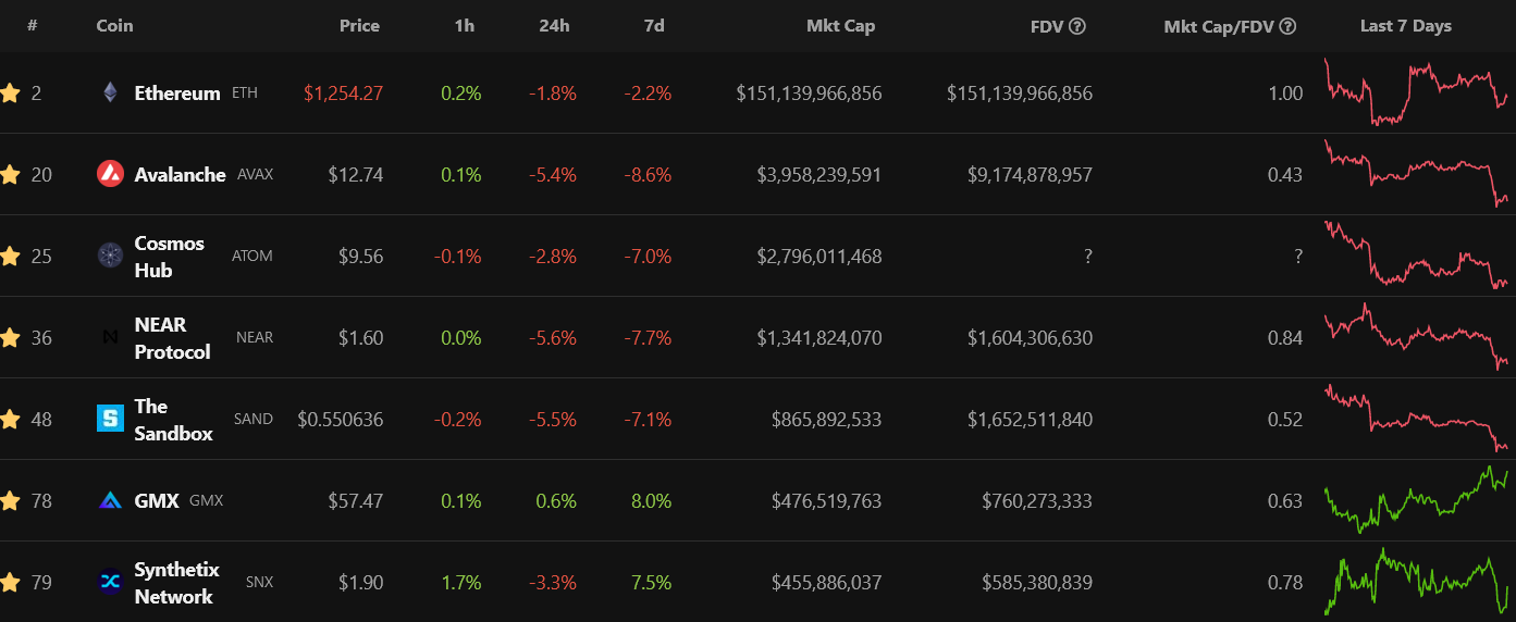 The Truth About My Crypto Portfolio - Ethereum & Other Altcoins