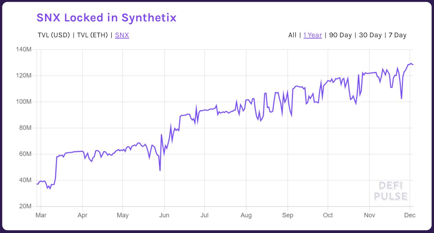 What is Synthetix Network Token (SNX)? [A Comprehensive Guide to ...