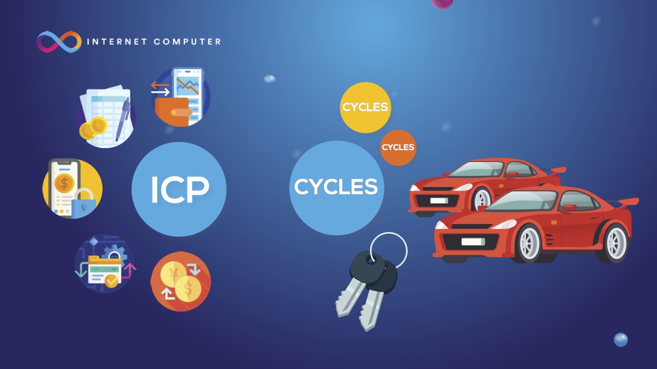 Internet Computer Token Uses & Functions: A Look At ICP & Cycles