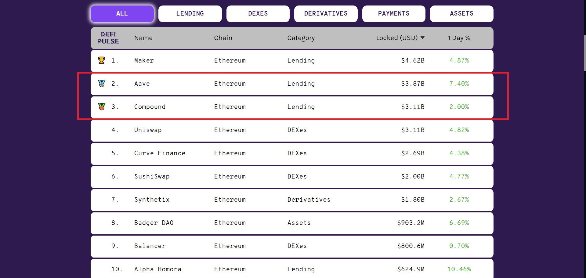 Heavyweight Lending: Aave vs. Compound