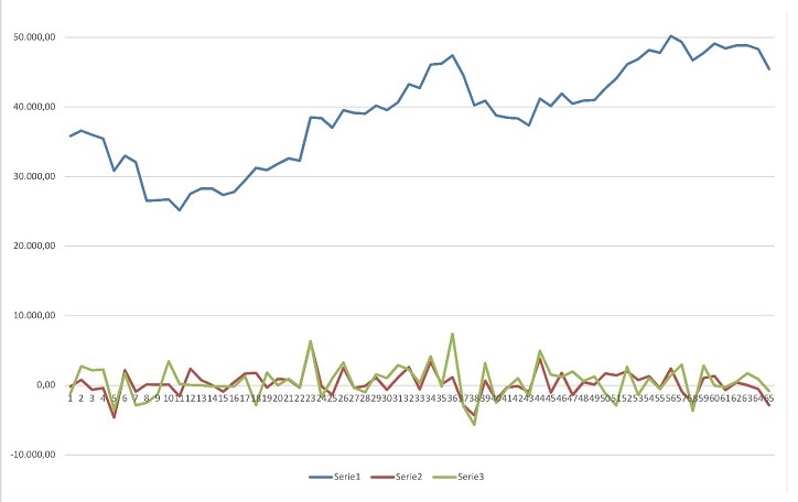 QSTICK indicator, use and construction with excel