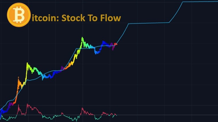 Bitcoin: Go With The Stock-to-Flow