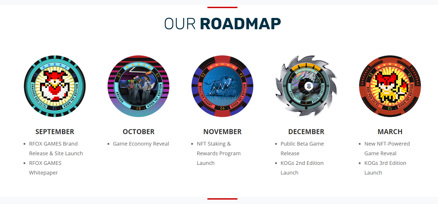 Dissecting RFOX Games' New KOGs Roadmap