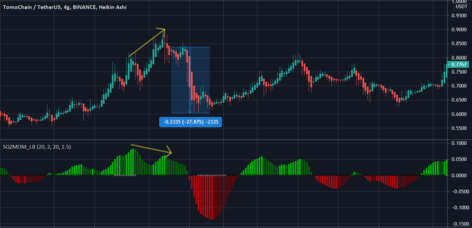 Regular & Hidden Divergences Simply Explained