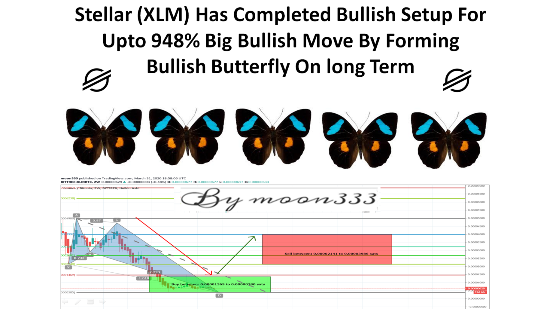 Stellar (XLM) Has Completed Bullish Setup For Upto 948% Big Bullish ...