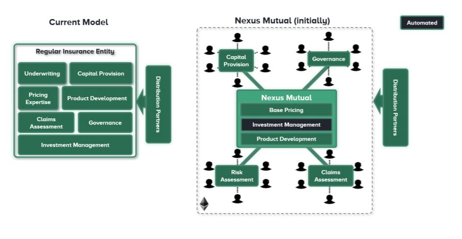 Top Things You Should Know About Nexus Mutual (NXM)