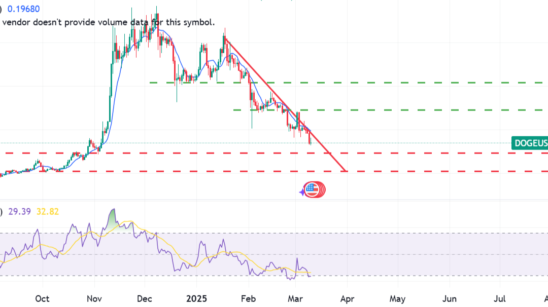 🐕‍🦺 Dogecoin: Potential for Growth and Key Levels! 🚀