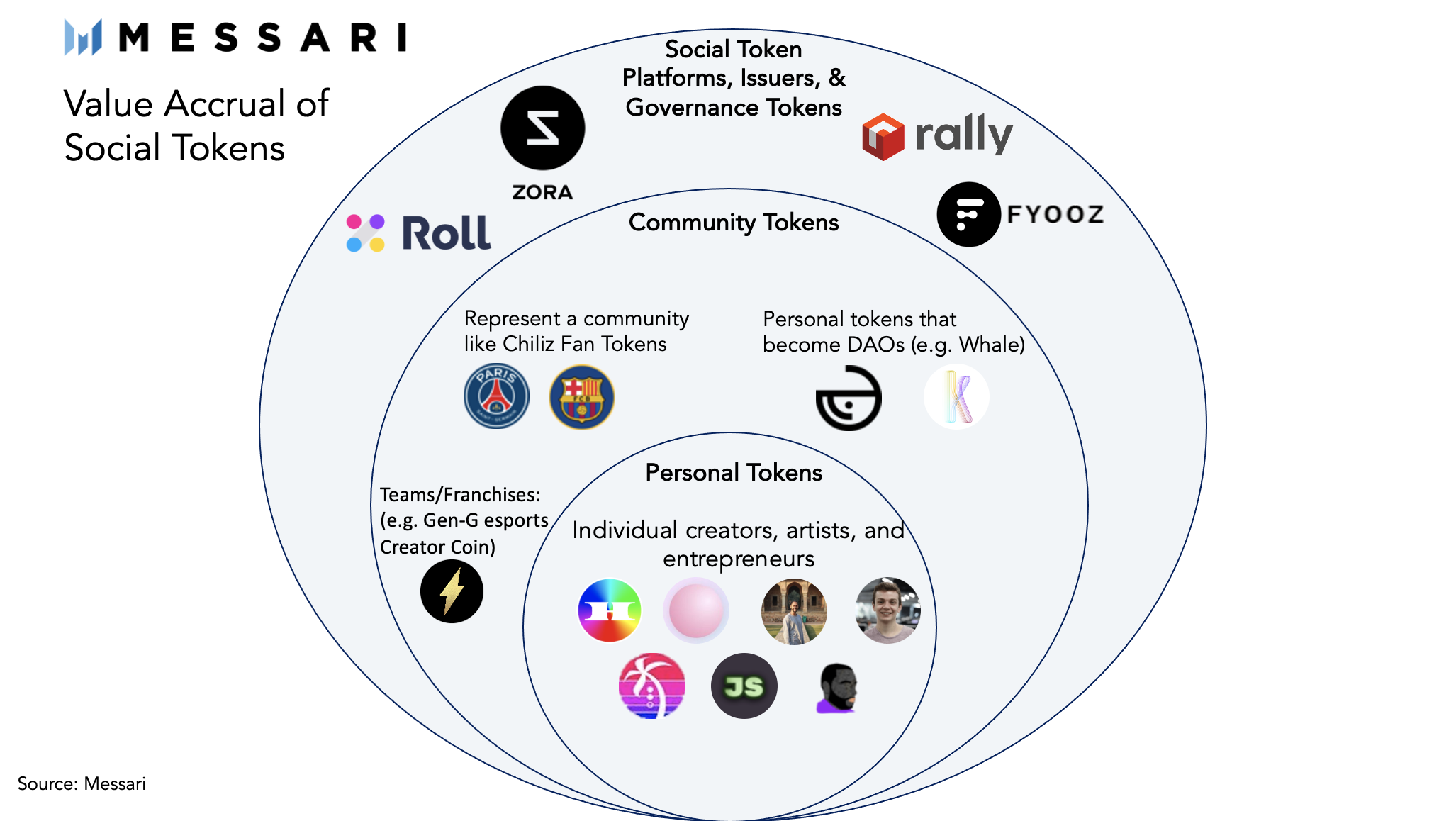 Metaverse And Social Tokens ...