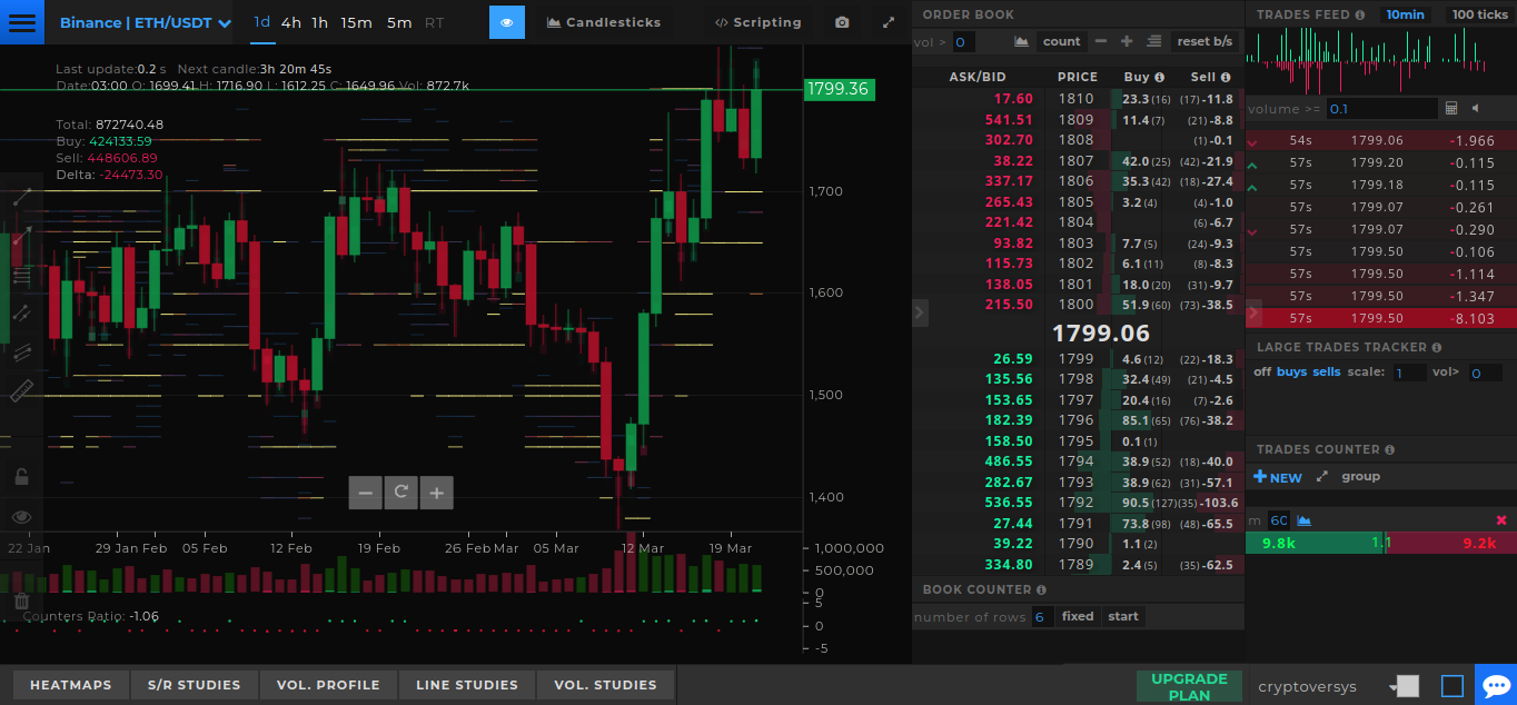 Using TensorCharts for Profitable Trading