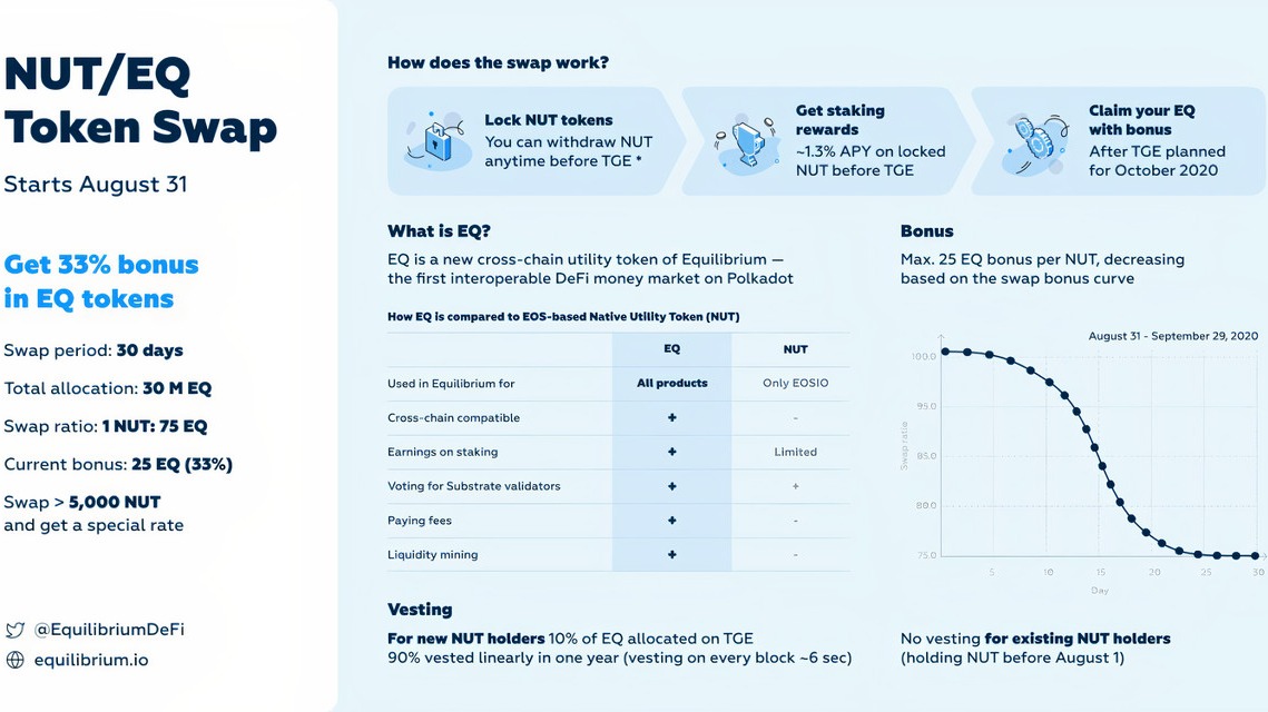 How to swap NUT for EQ guide