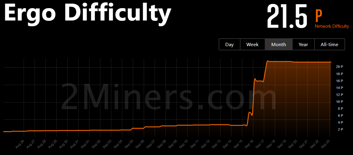 Miner problem with Ergo, how questions are dealt with and can you help?