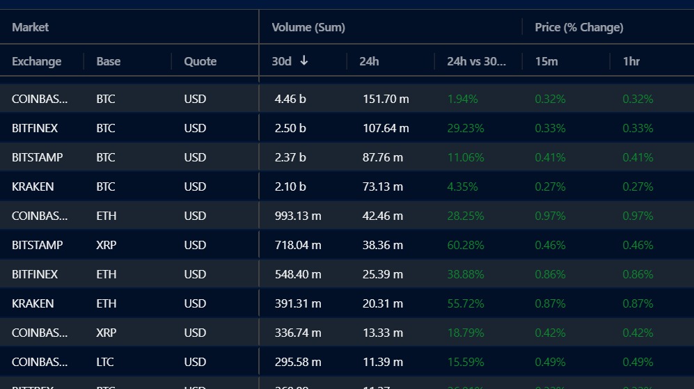 Bitcoin's pump was planned.