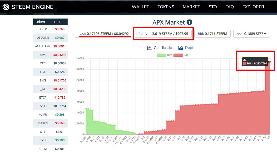 APPICS (APX) - Passion Rewarded | The Token