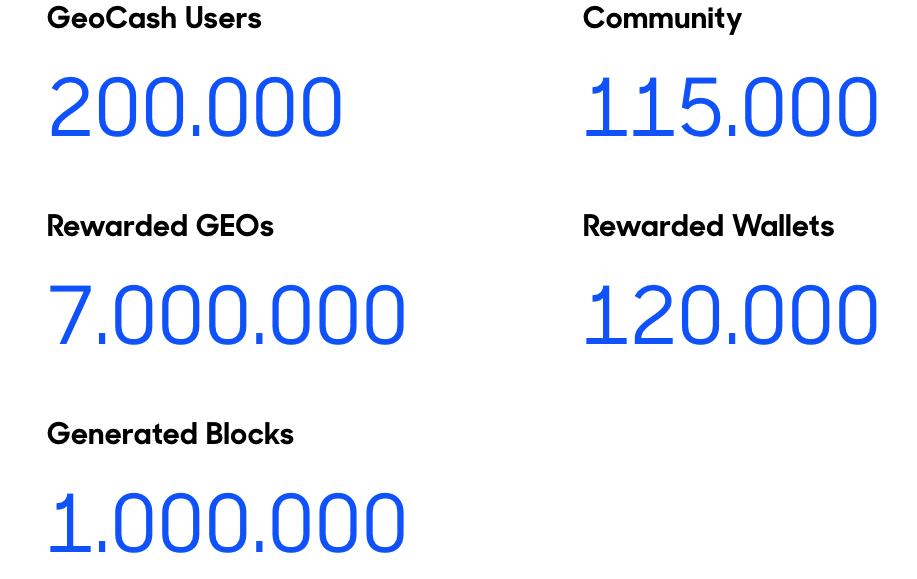 What is GeoDB and how to earn GeoDB (testnet) Token using GeoCash app.
