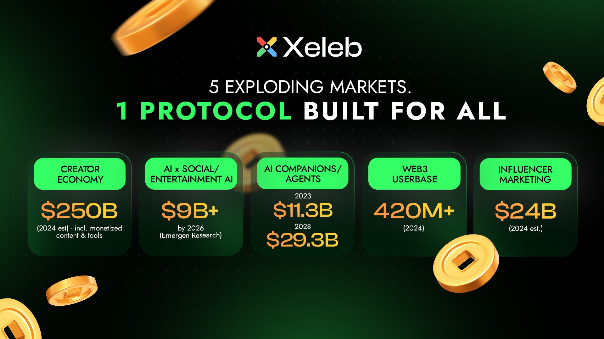 🧠 The $300B Opportunity: Why Xeleb Is Building the Infrastructure Layer for AI, Web3, and the ...