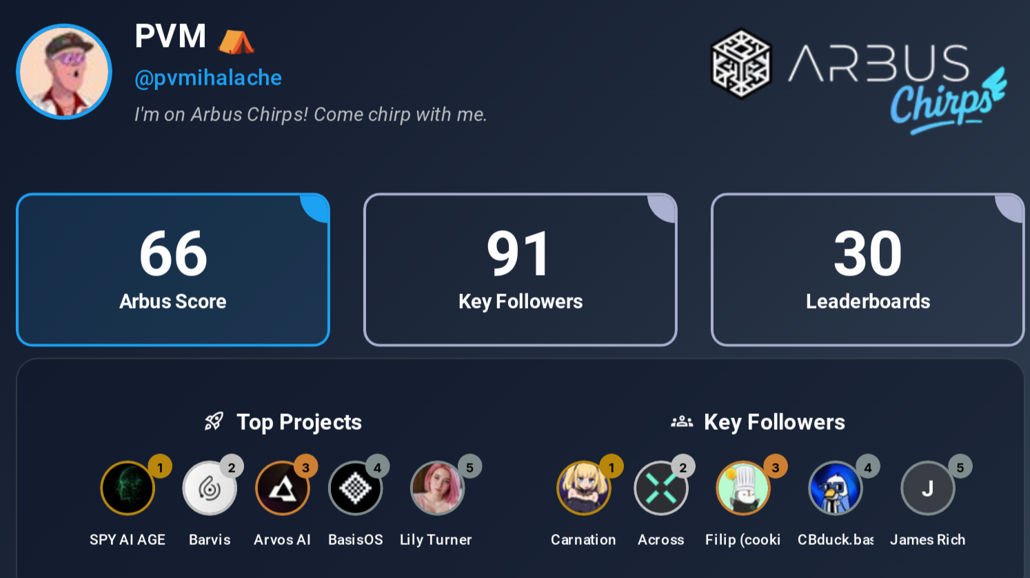 ARBUS Mindshare - From Chirps To Big Bags