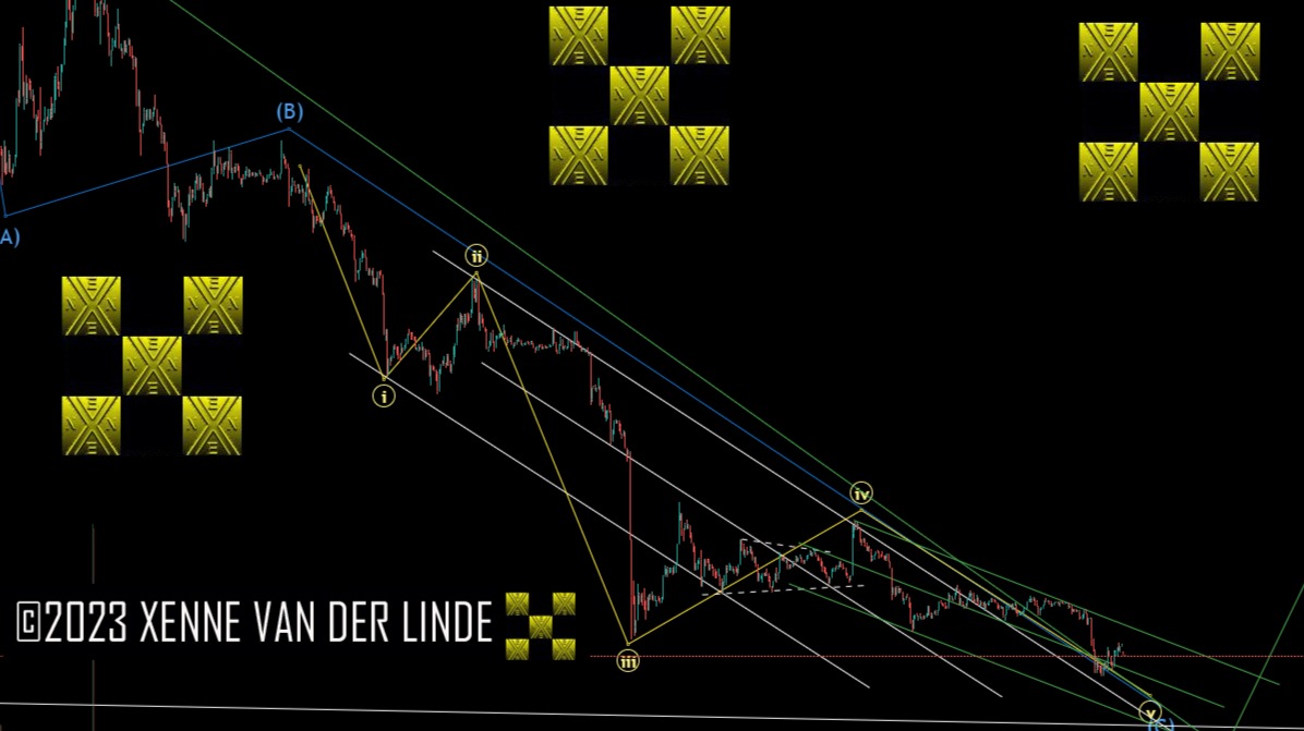 XRP EW Update 13/09/2023 Upward diagonal count, Update