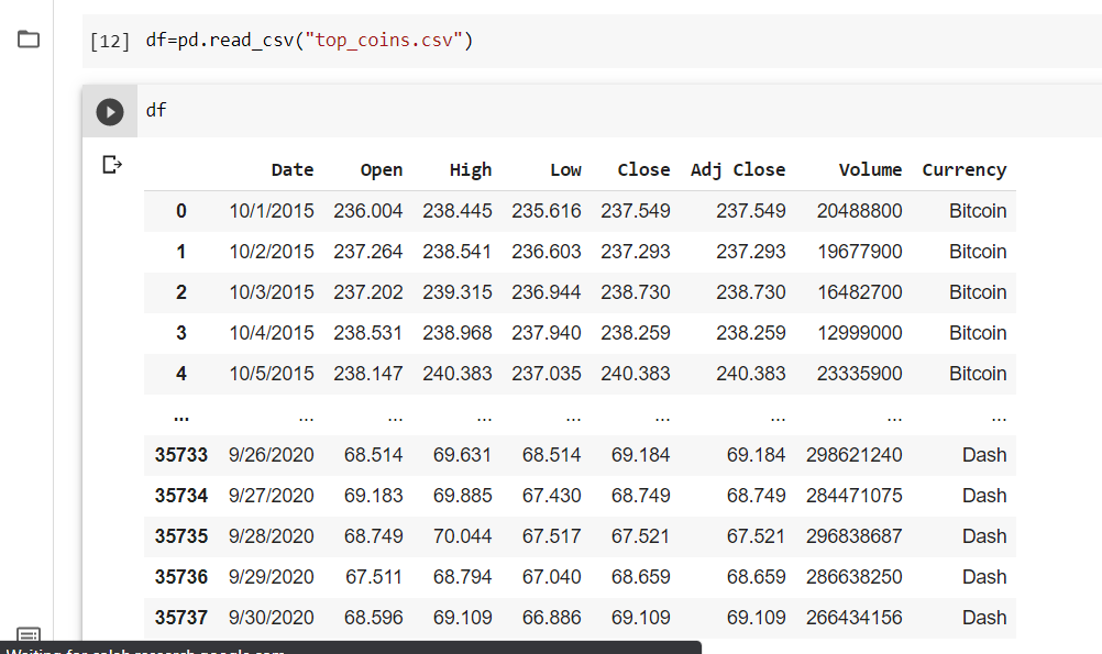 Plotly Express - How to create different graphs for data visualisation