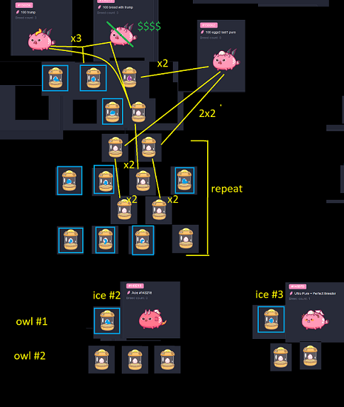 Ultimate Axie Infinity Breeding Guide