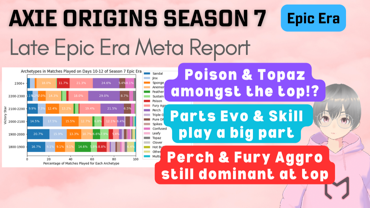 Axie Infinity: Origins Meta Report - Season 7 Late Epic Era (12 Feb 2024)