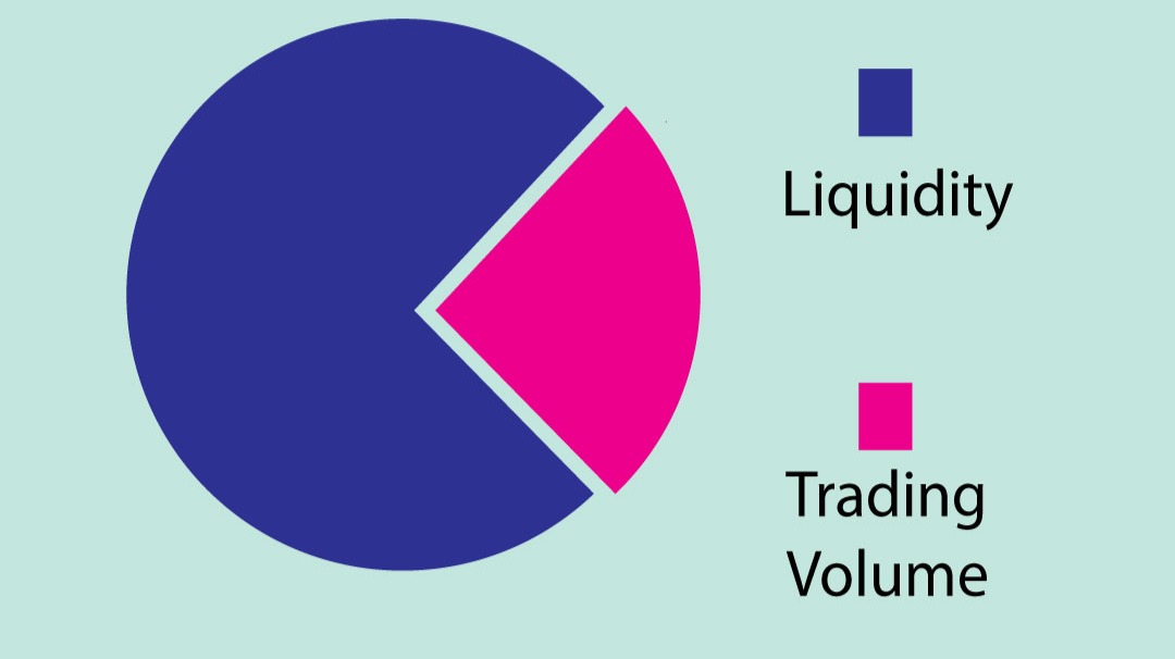 Trading Volume V.S Liquidity: What You Need To Know