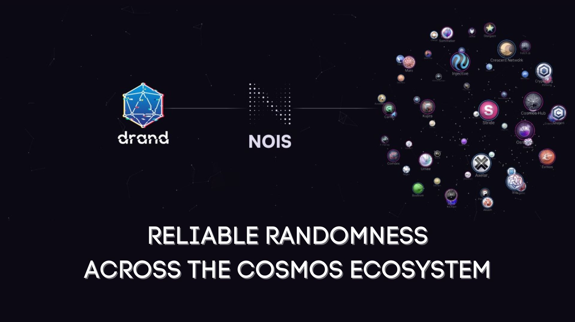 The Randomness of Nois Network in the Cosmos ecosystem