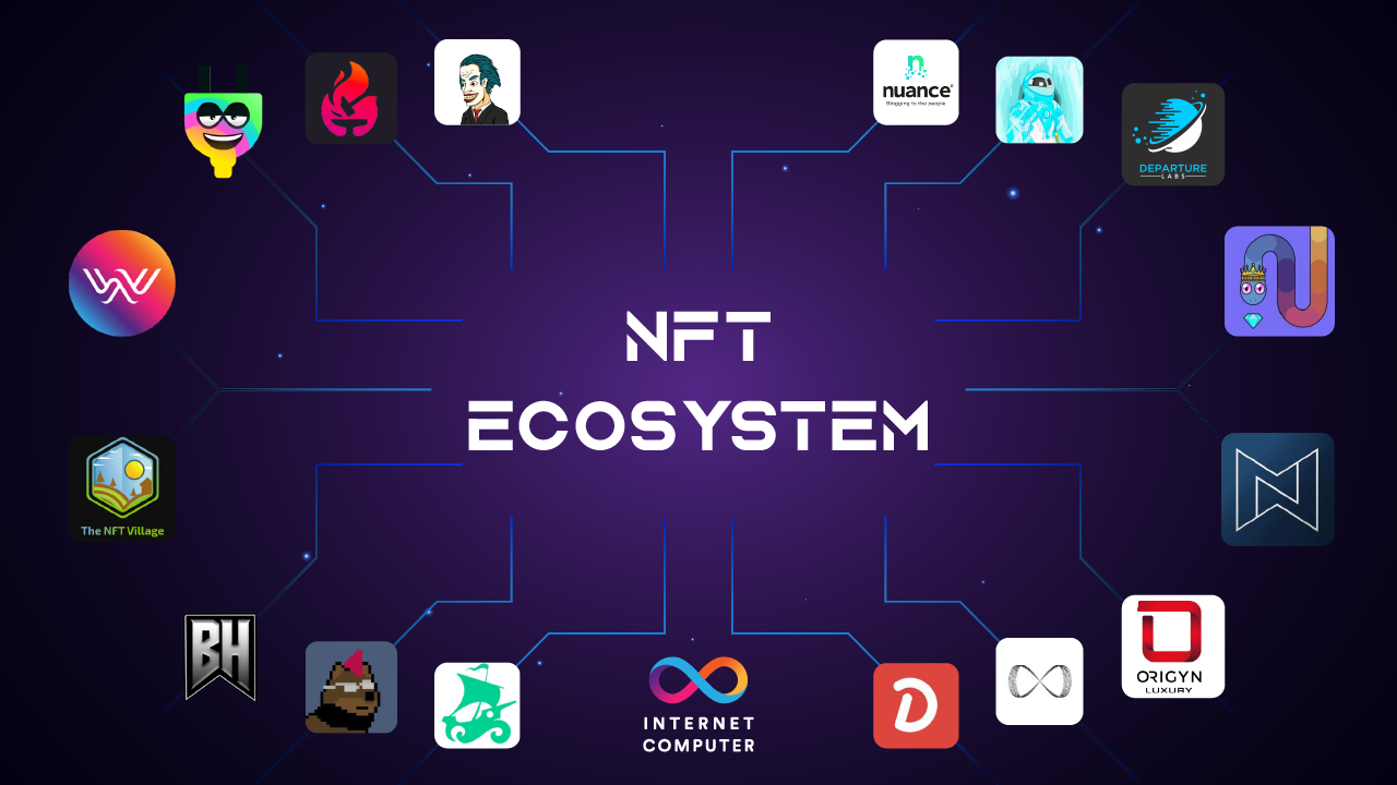 Getting To Know The Internet Computer NFT Ecosystem