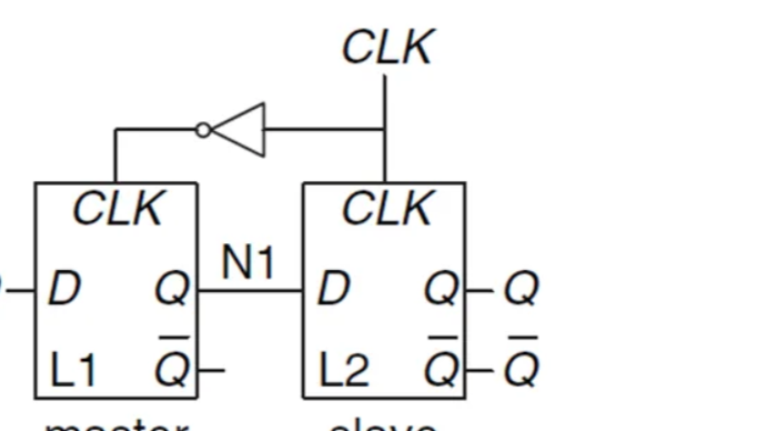 Sequential logic - how computer "remembers"