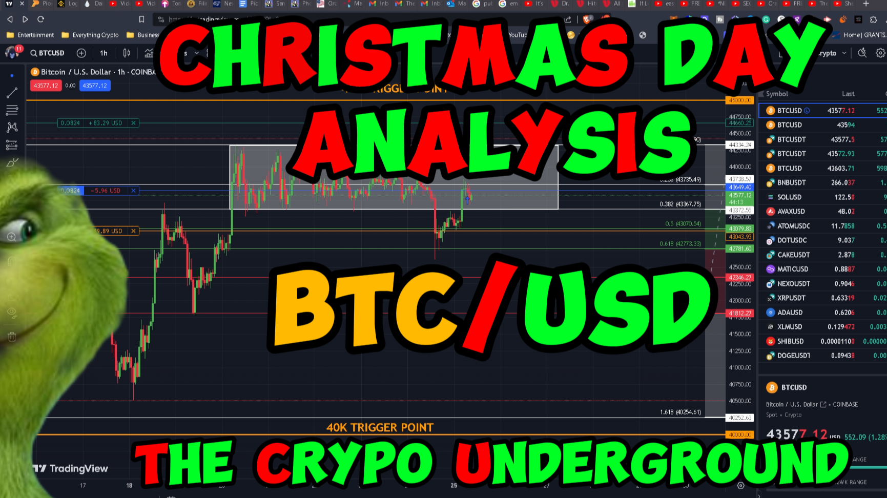 Daily Analysis 12.25.23 with The Crypto Underground