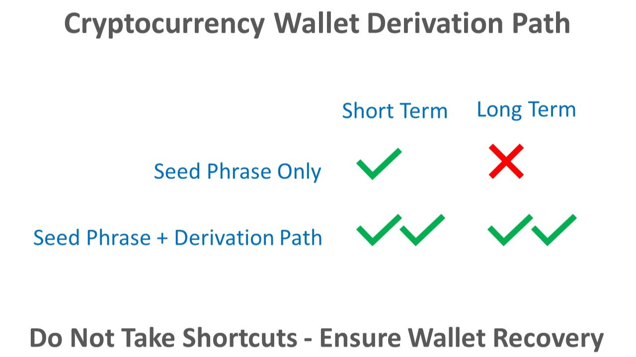 Wrong Derivation Path - A Proven Way To Lose Your Crypto