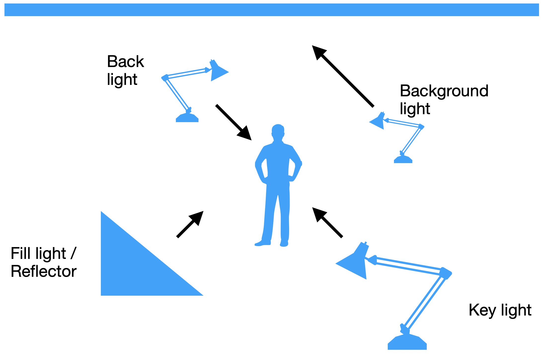 Filmmaking 101: Understanding how to light a scene