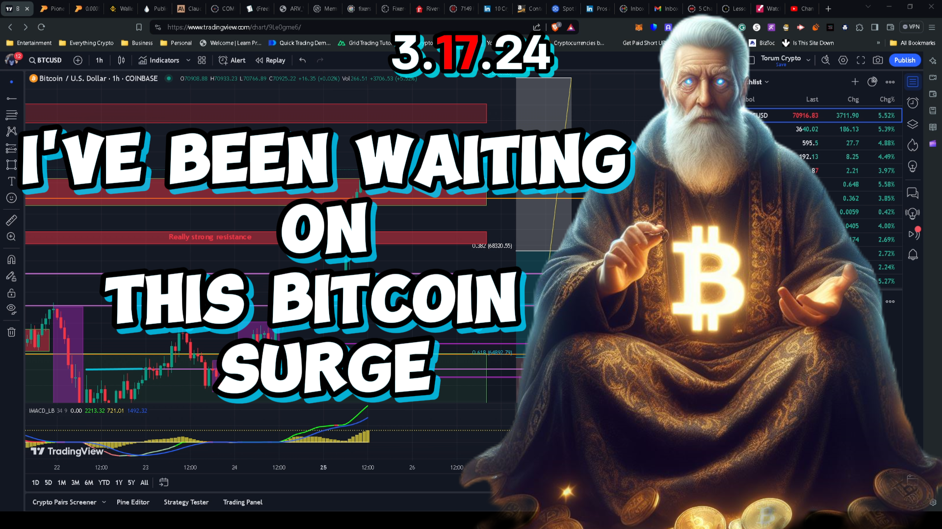 Forecast Analysis 3.25.24 From The Crypto Underground