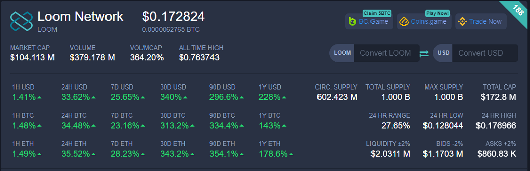 Excelencia's TheBiggestMoversSeries 1: Loom Network(LOOM)