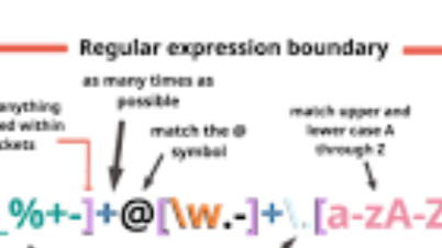 Regular Expressions What are they? How to use them?